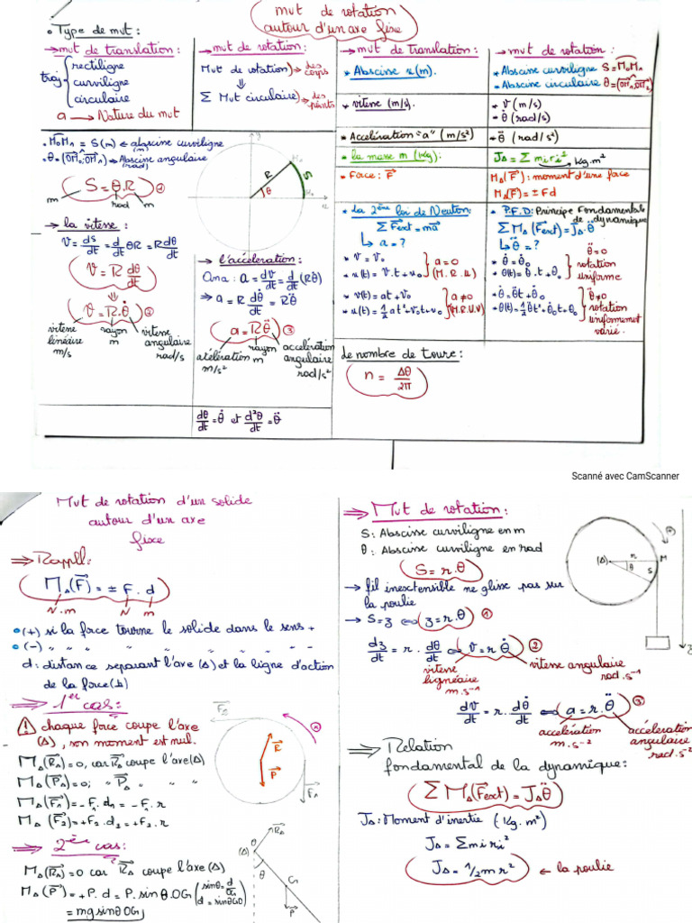 MVT de Rotation D'un Solide Autour D'un Axe Fixe | PDF