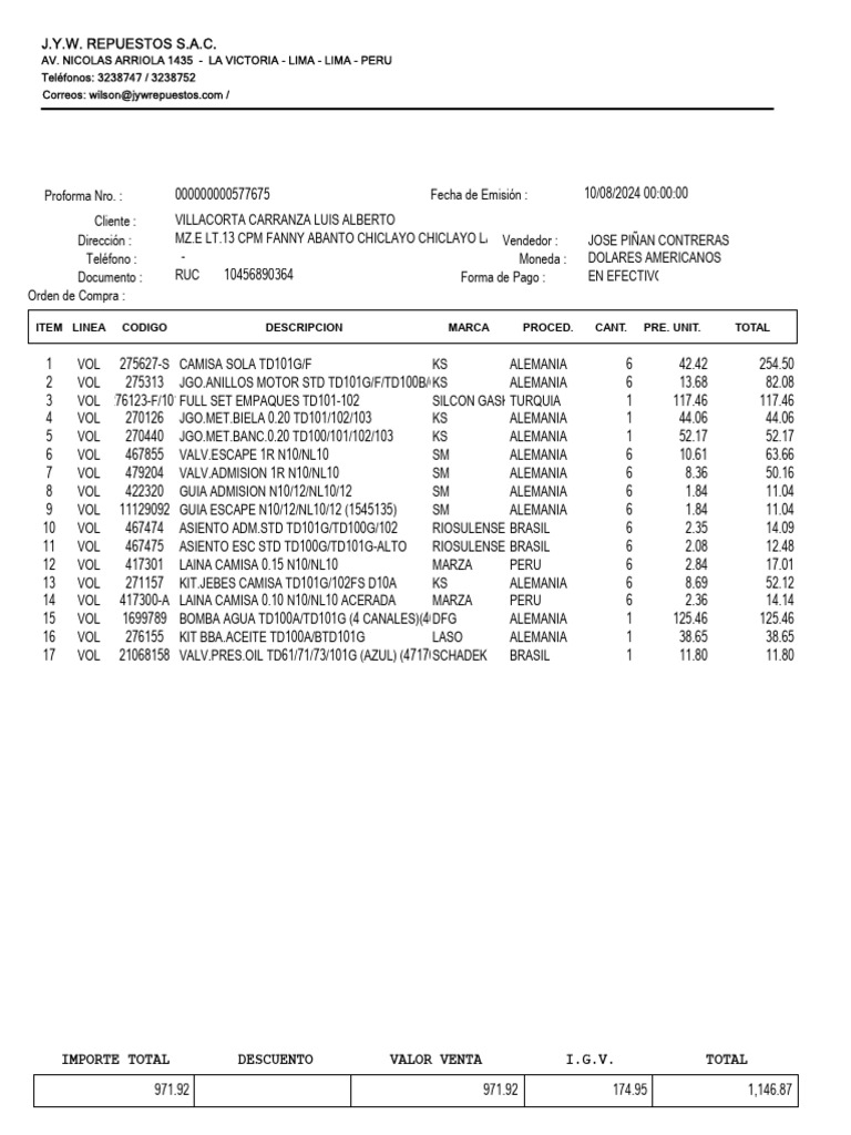 Coti Materiales | PDF