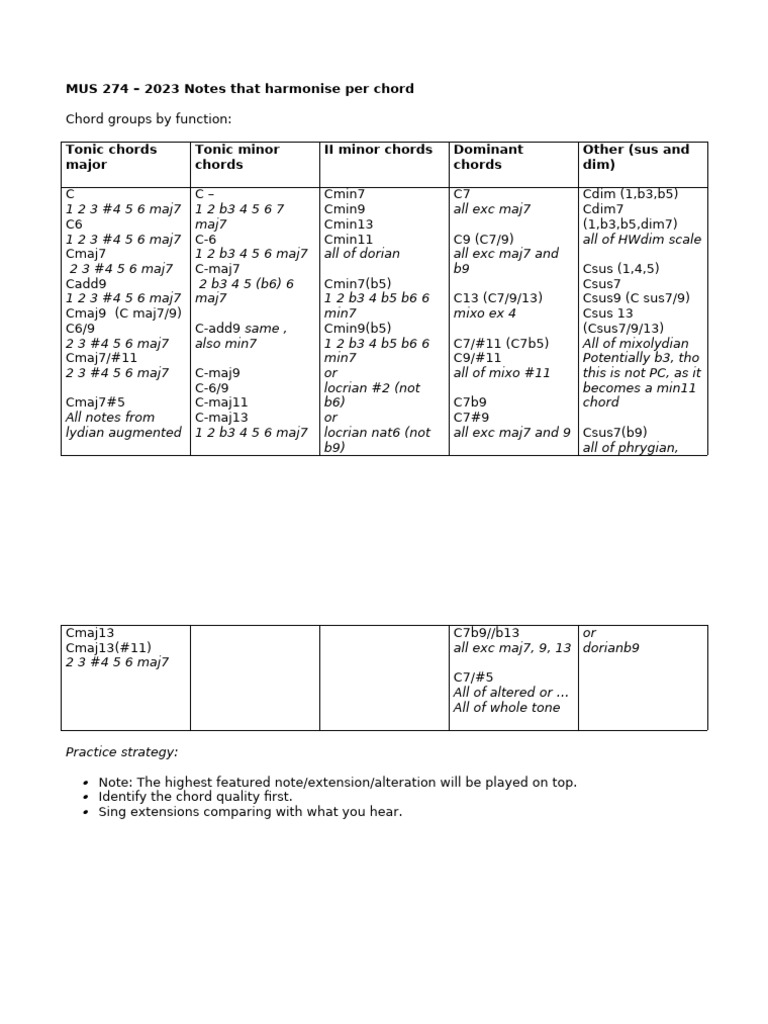 Mus Notes | PDF
