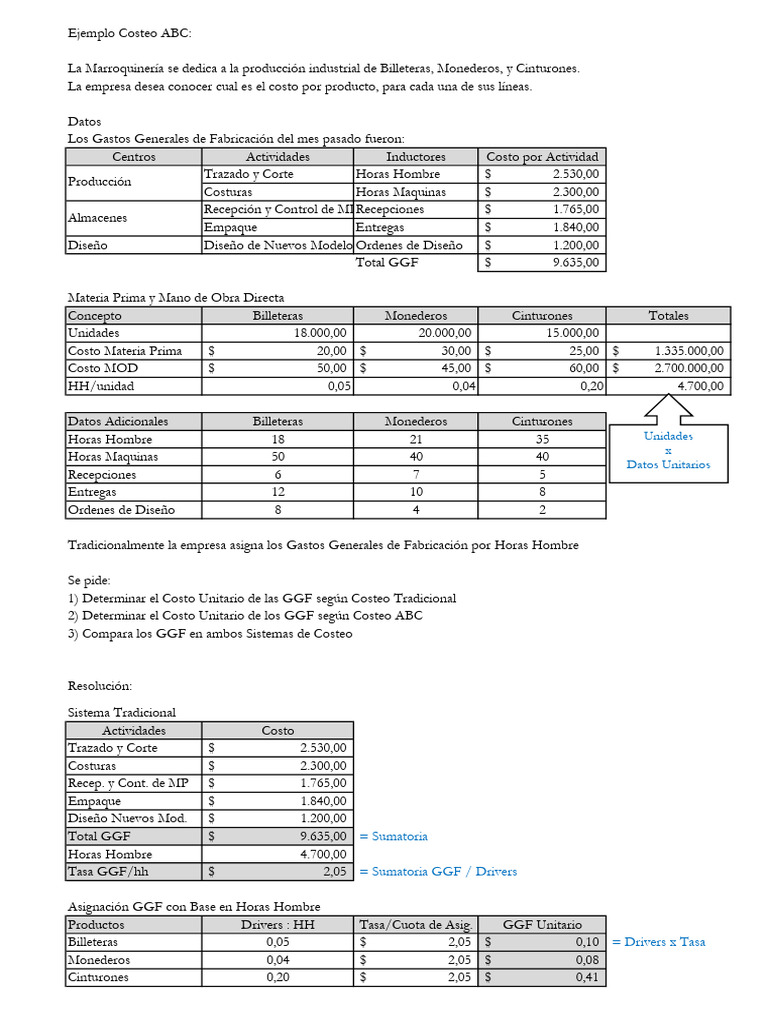 Modelo Costeo ABC | PDF | Producción y fabricación