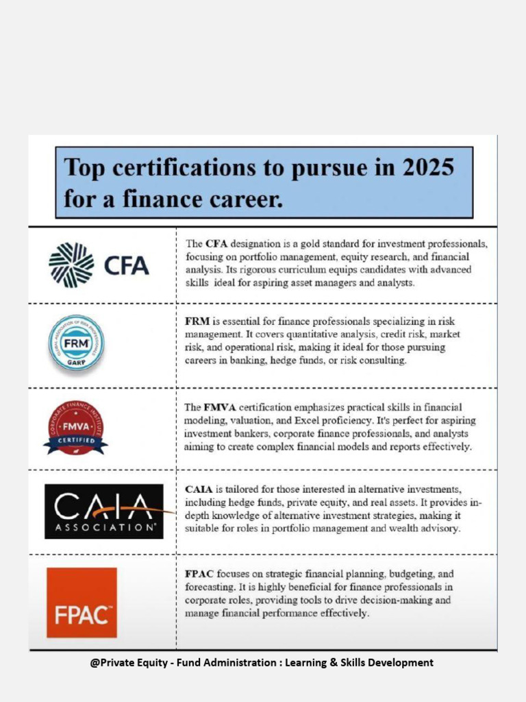 FMVA Finance Certifications | PDF