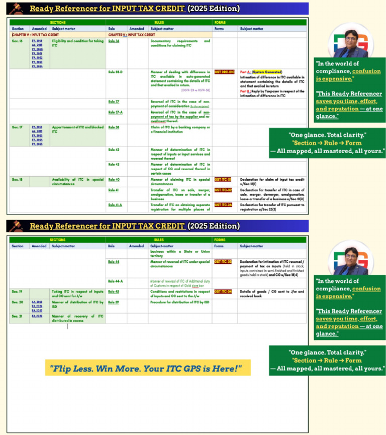 ITC - Section Rule Form - Mapped With Precision | PDF