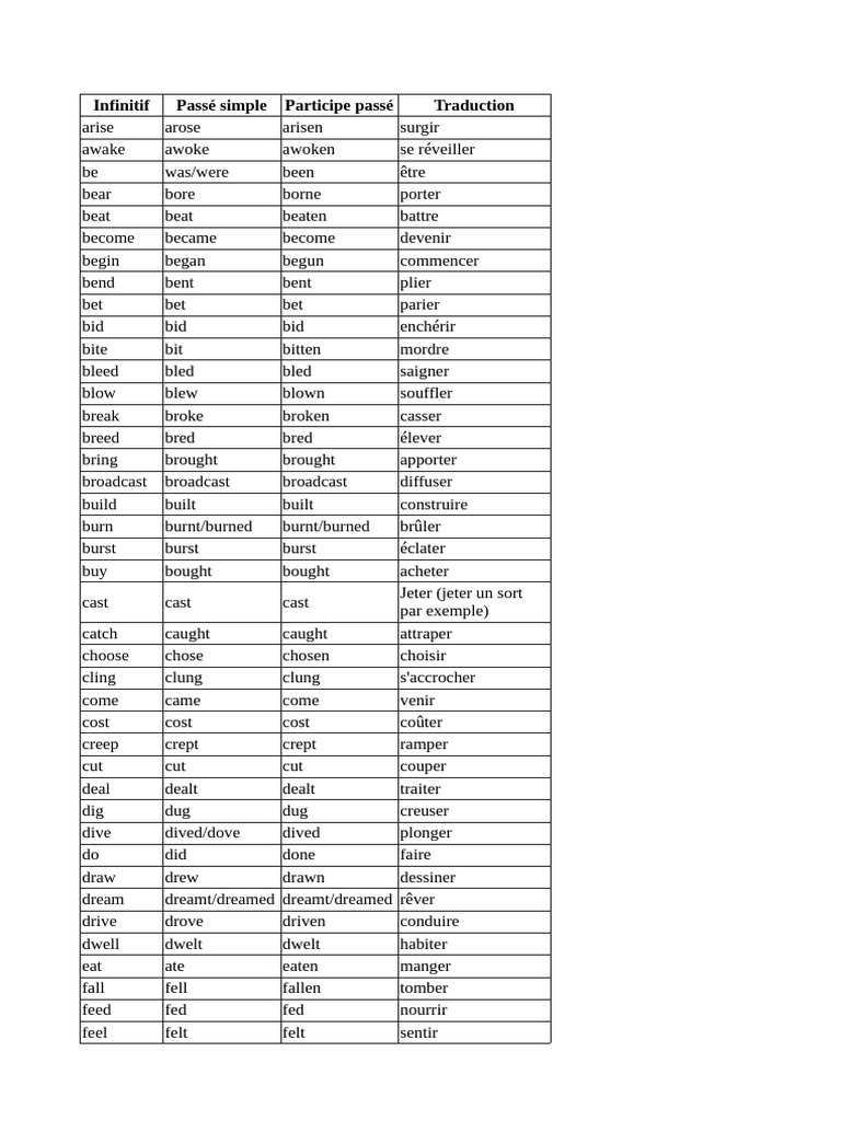 All The Irregular Verbs (Modern) | PDF