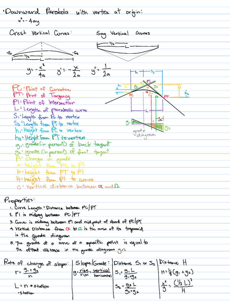 Vertical Parabolic Curves | PDF