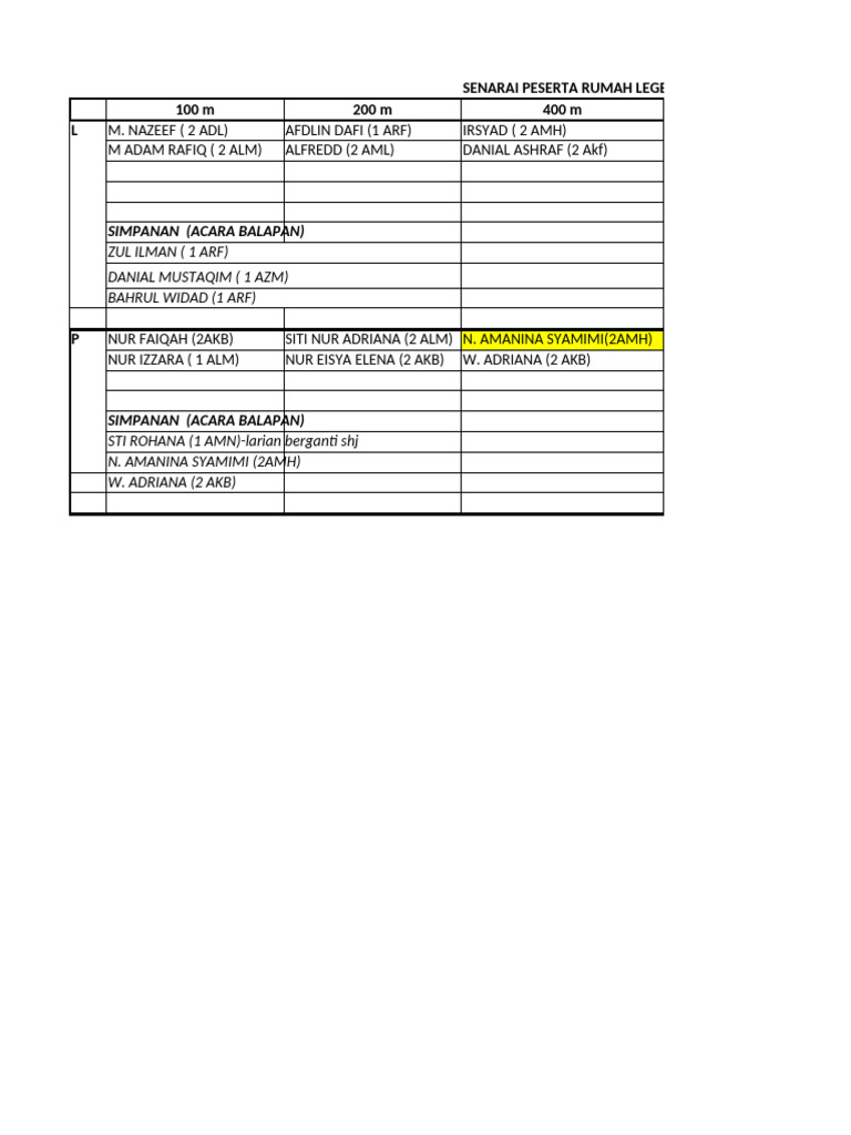 Senarai Nama Atlit - 2025 | PDF
