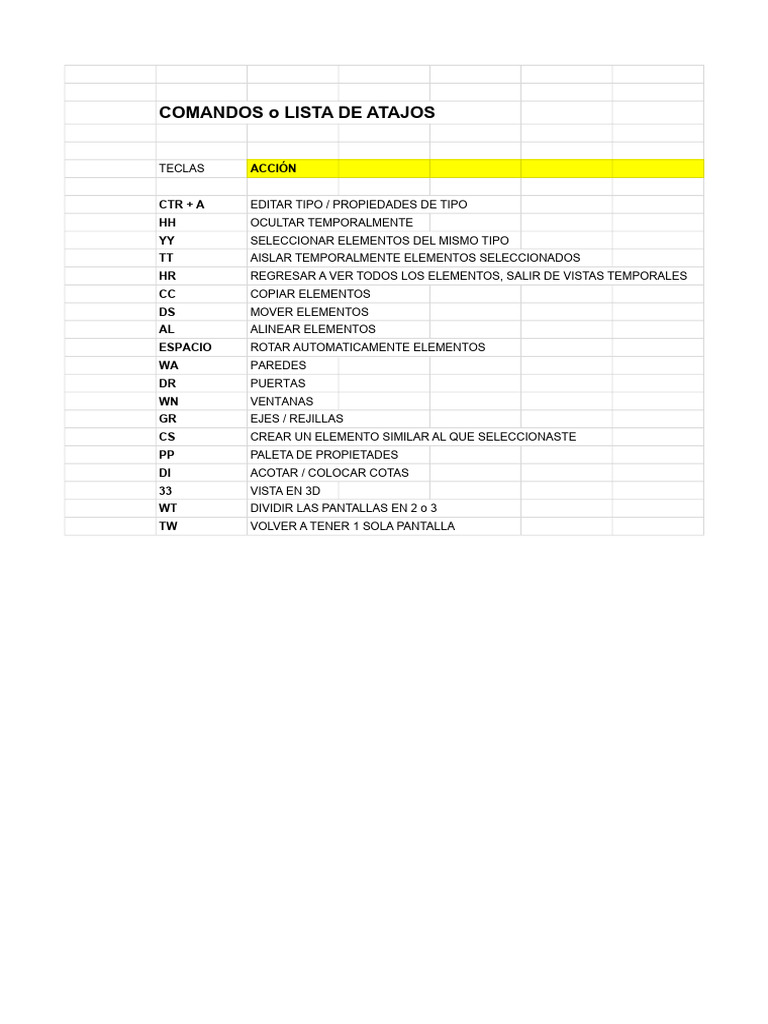 01 Comandos o Lista de Atajos - Lista Comandos Revit | PDF