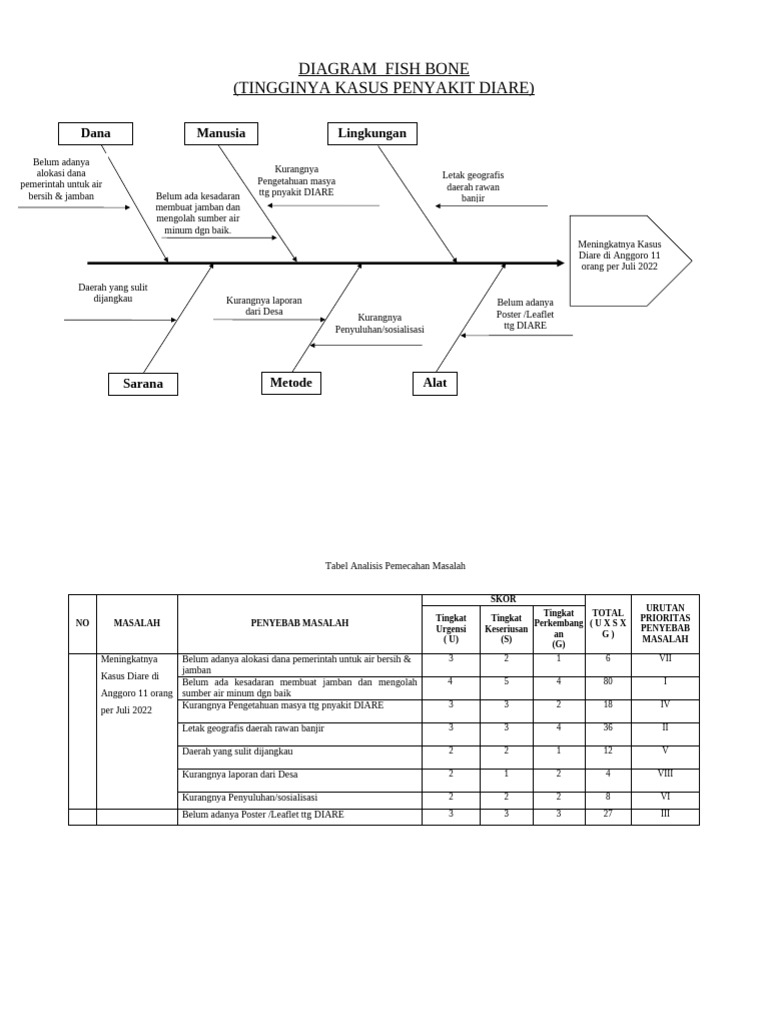 Diagram Fish Bone | PDF