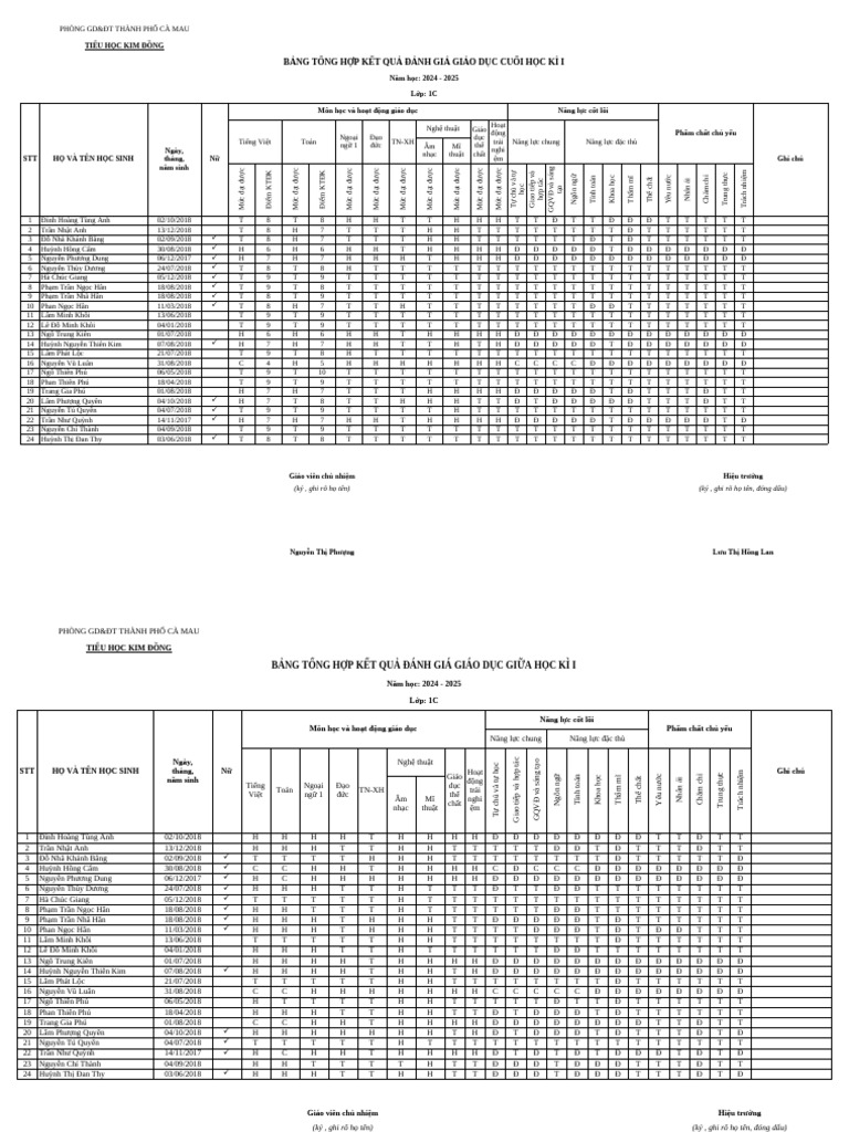 So Diem Tong Ket Lop 1c | PDF