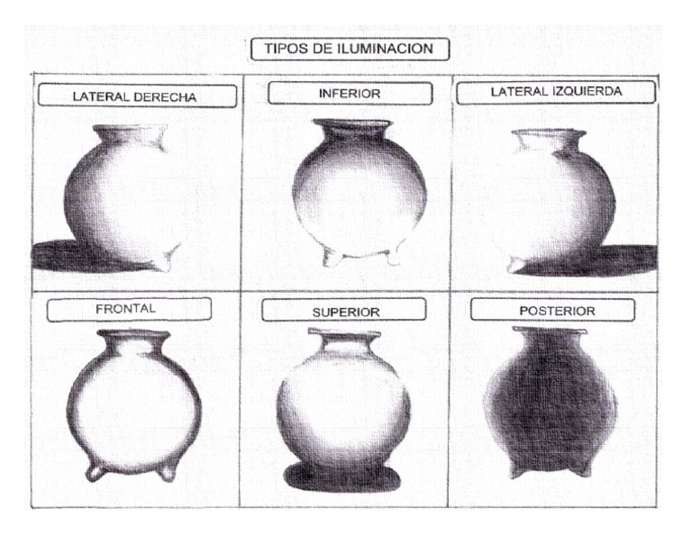 Tipos de Iluminacion 2021 | PDF
