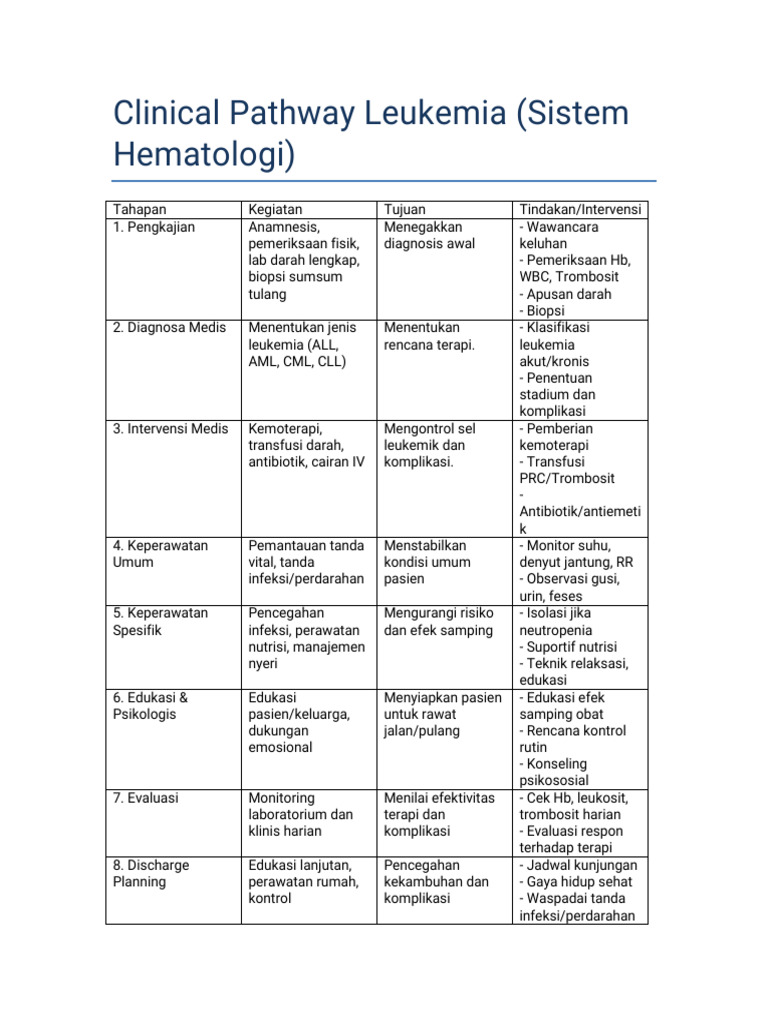 Pathway Sistem Hematologi | PDF