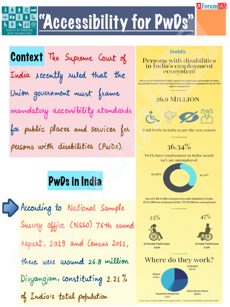 Accessibility For PwDs Compressed | PDF | Accessibility | Disability
