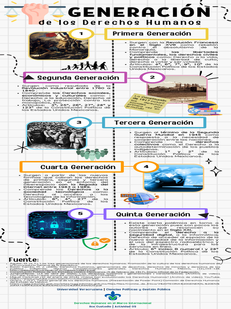 ACT03-IlceCustodio | PDF | Derechos | México