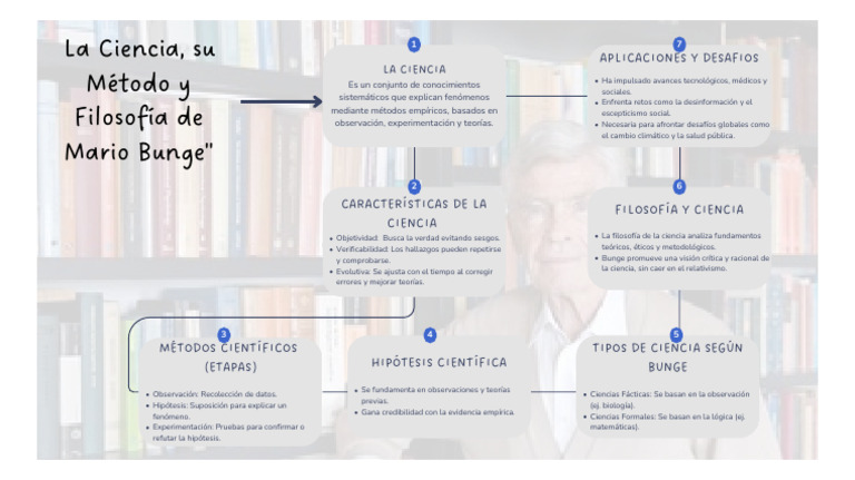 Esquema Mario Bunge, La Ciencia - Katherine Aviles Yance | PDF ...