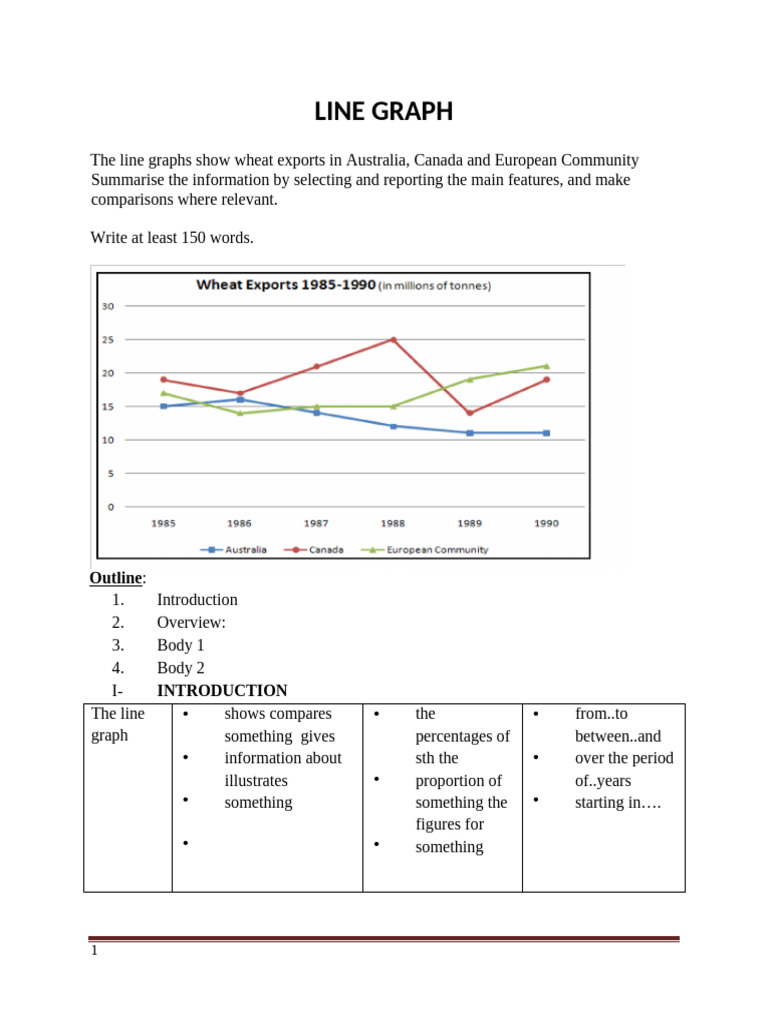 Task1 Line,Pie,Bar Chart | PDF | United Kingdom | Bus