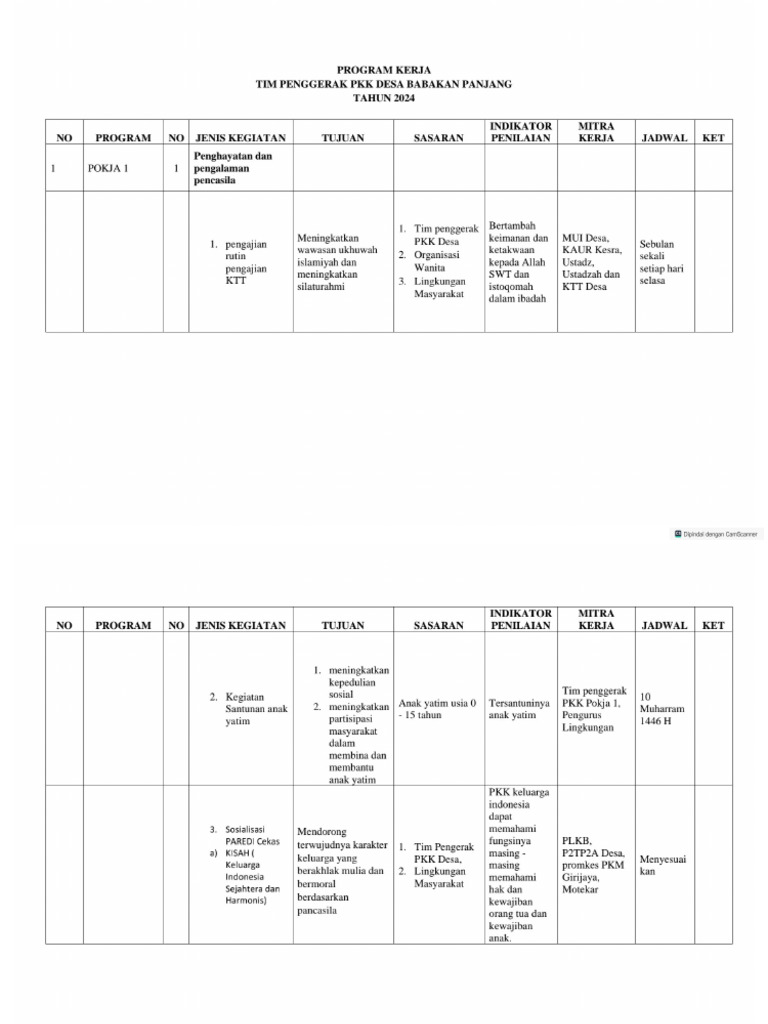 Laporan Pokja-1 | PDF