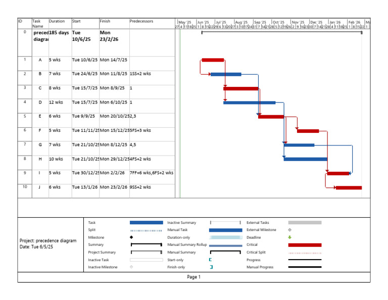 Contoh GANTT CHART | PDF