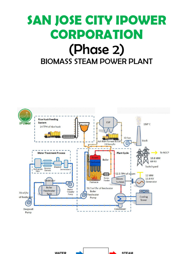 Ipower Corporation Compressed | PDF | Boiler | Steam