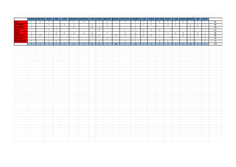 2 VENTA DE POSTRES - Hoja 1 | PDF
