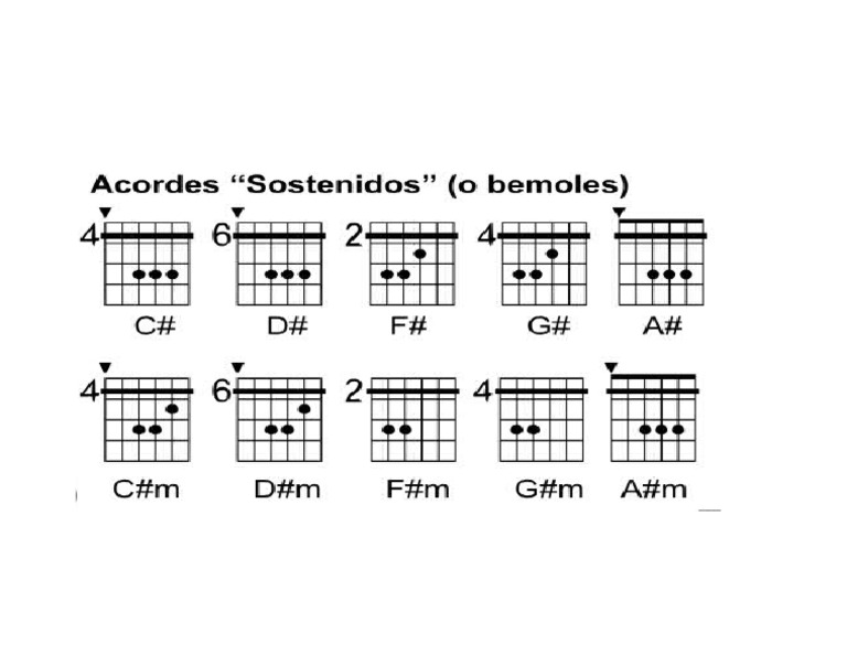 Acordes Sostenidos En Guitarra Pdf