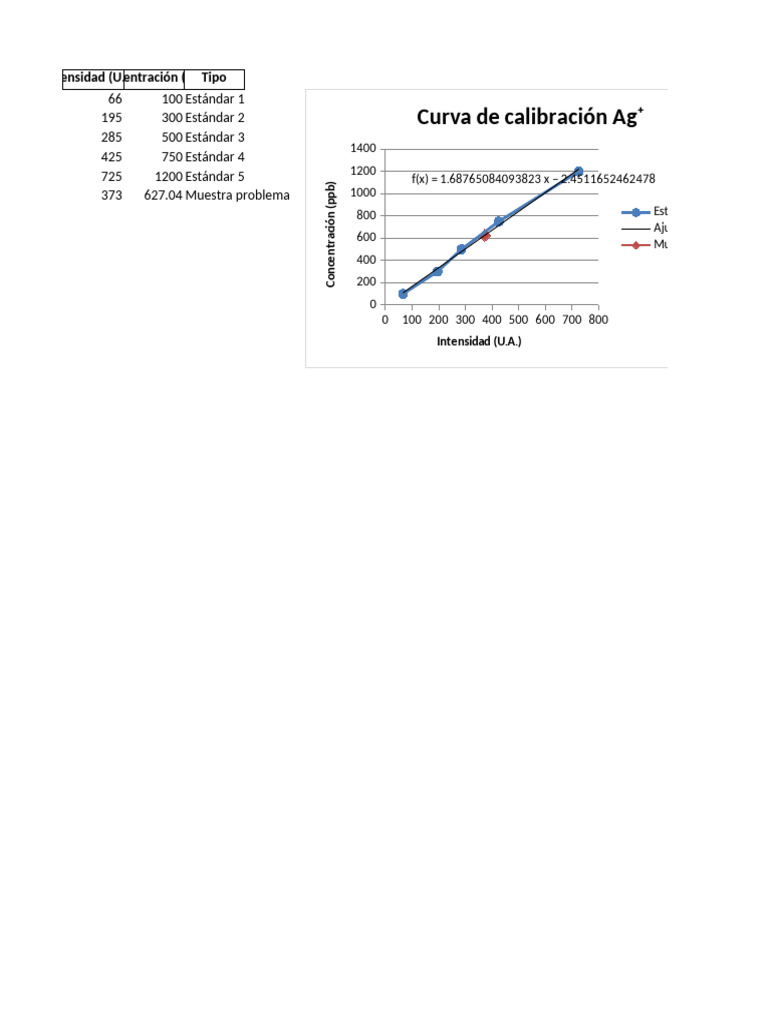 Curva_Calibracion | PDF