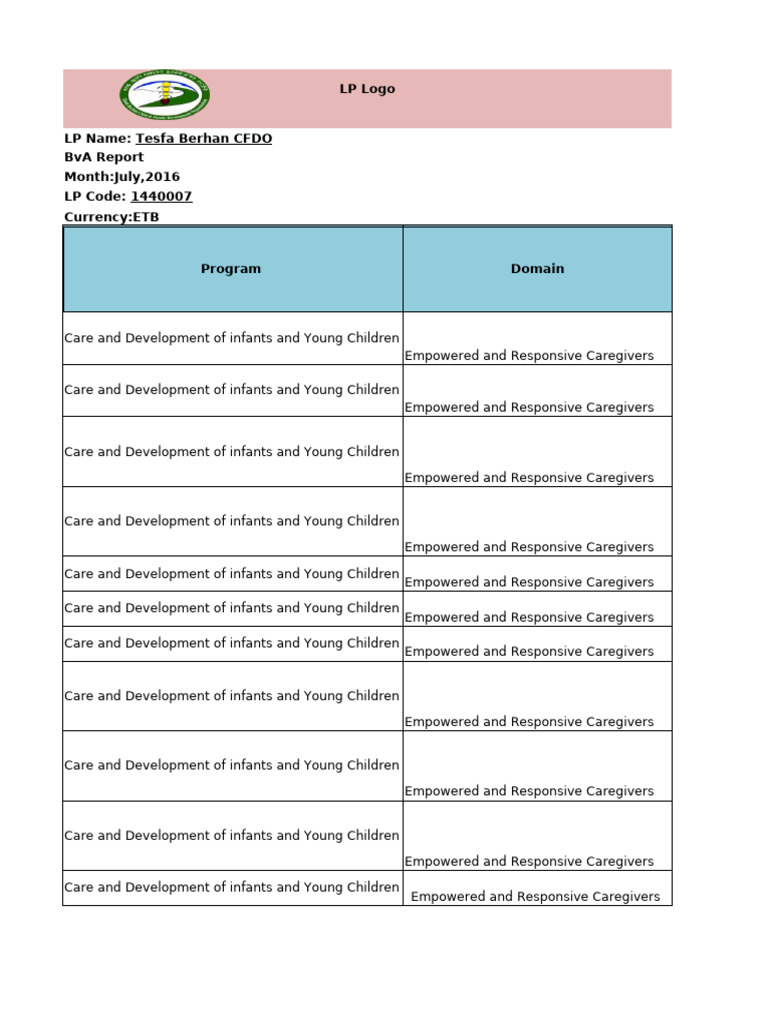 Tesfa Berhan CFDO BvA Report June, 2017 | PDF | Life Skills | Expense