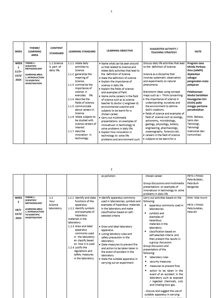 RPT Science Form 1 (2024) (DLP) | PDF | Cell (Biology) | Density