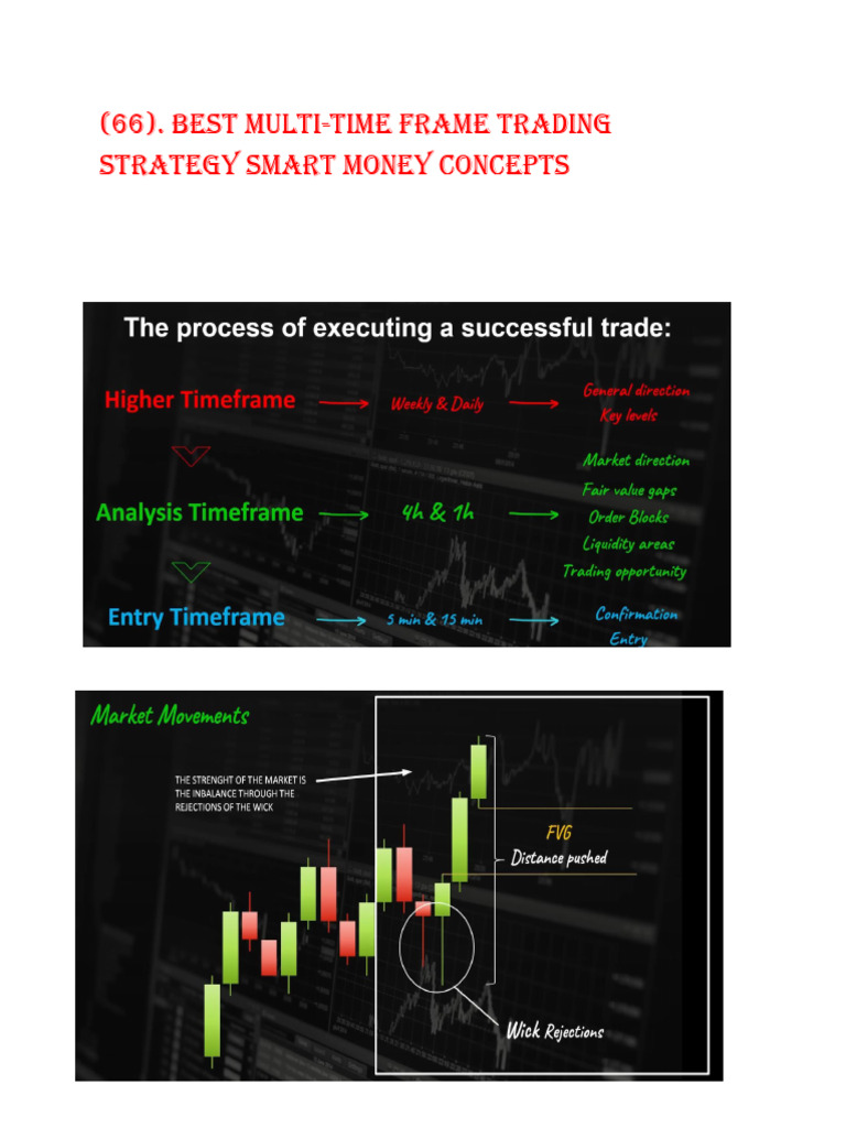 66 Best Multi-Time Frame | PDF