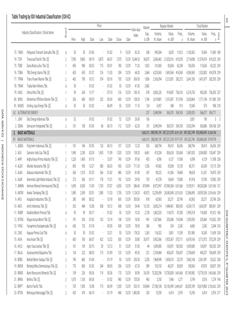 Idx_4th-Quarter_2023!55!58 (Sektor Basic Materials) | PDF