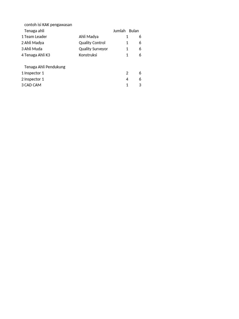 Contoh Kak Pengawasan | PDF