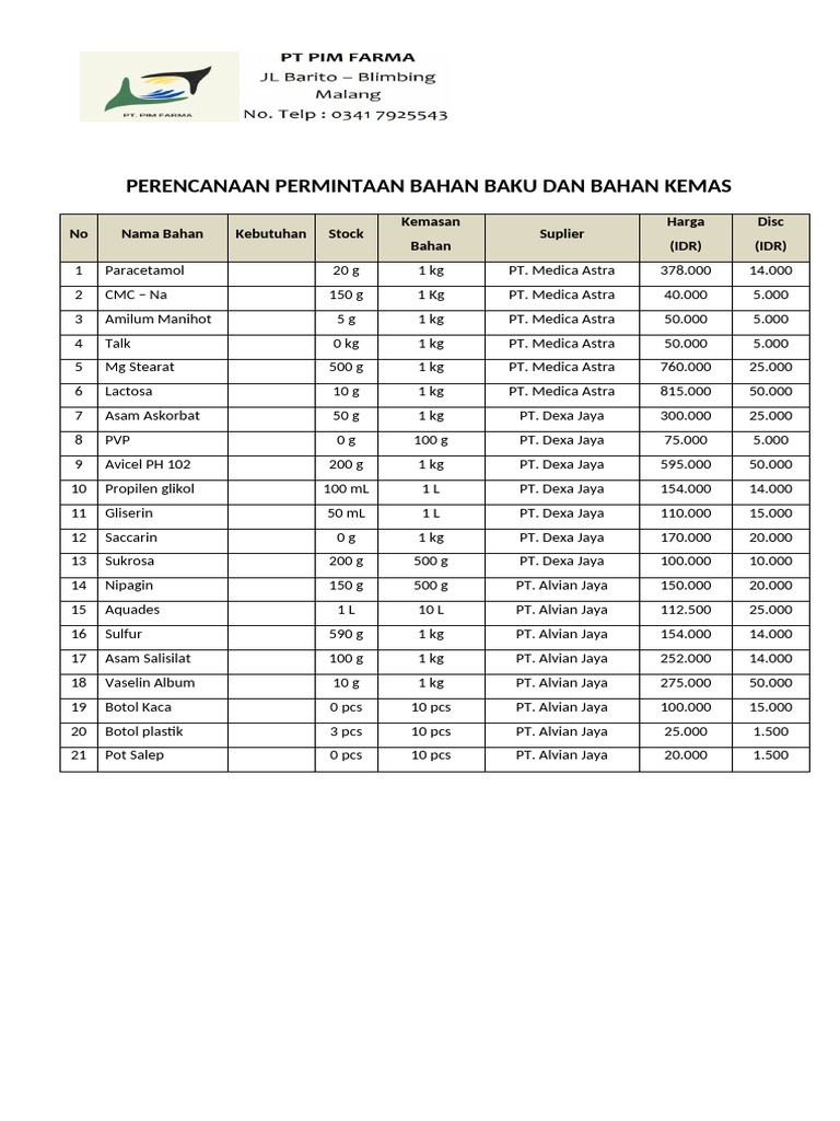Perencanaan Permintaan Bahan Baku Dan Bahan Kemas | PDF