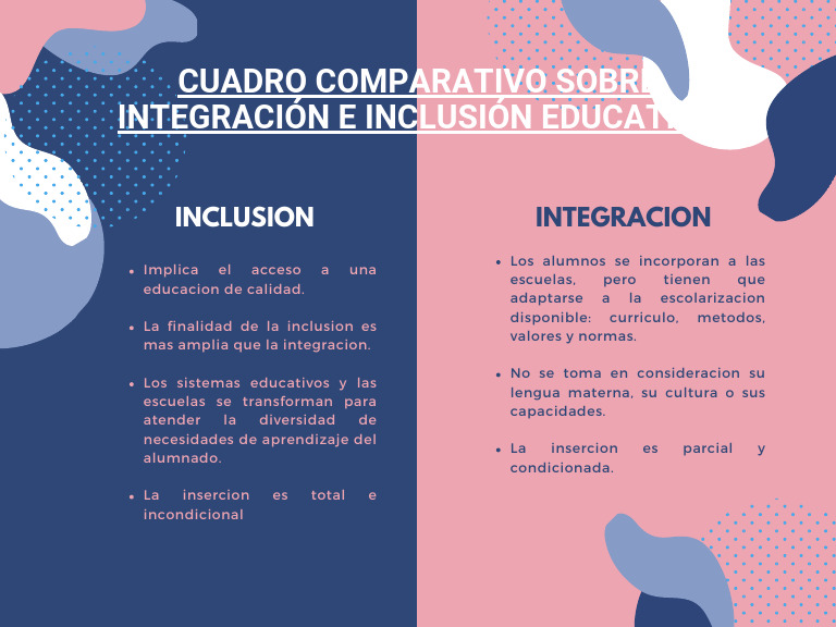Inclusión vs. Integración Educativa | PDF