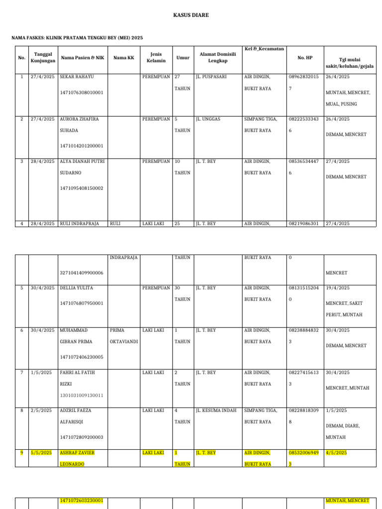 KASUS DIARE DAN ISPA KLINIK | PDF