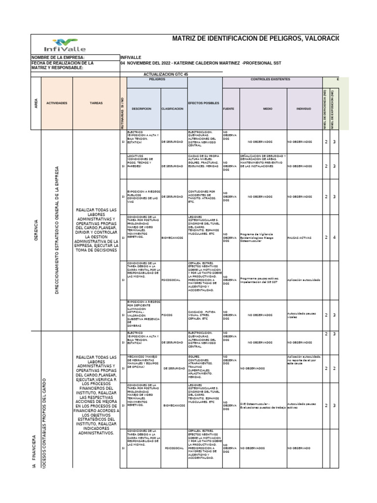 Matriz de Peligros y Valoración de Riesgos 2022 - 2023 Infivalle Sede Principal | PDF | Estrés ...
