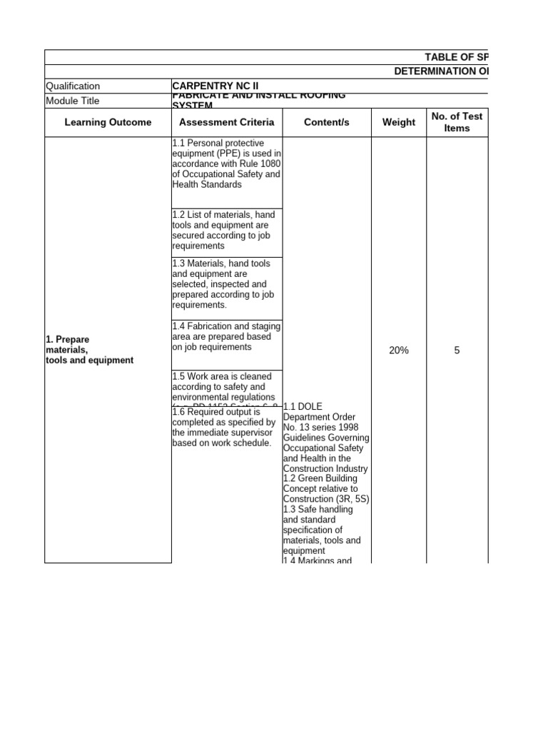 Carpentry NC II Roofing Assessment Guide | PDF | Scaffolding | Screw