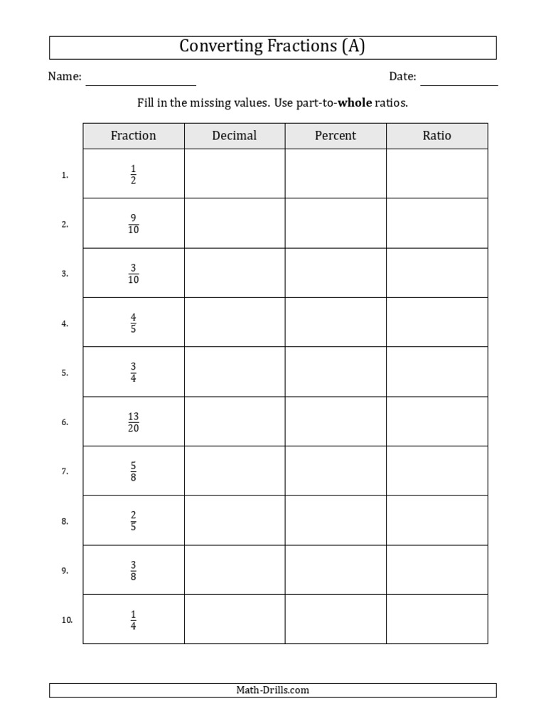 Fractions Worksheet -- Converting From Fractions to Decimals, Percents ...