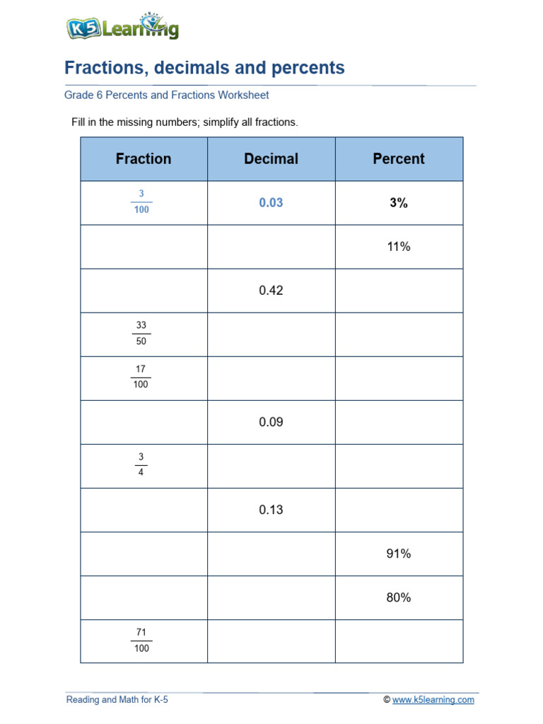 Fractions, Decimals and Percents | PDF