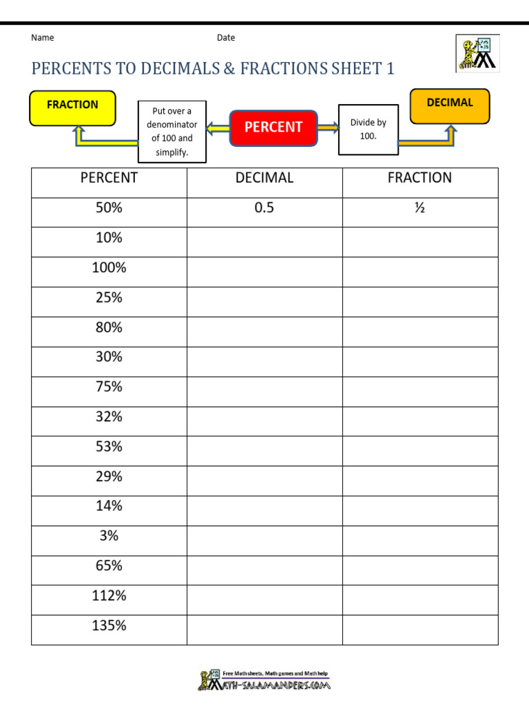 percents-to-decimals-and-fractions-1 | PDF