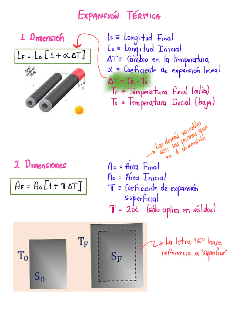 Expansion Térmica_compressed | PDF
