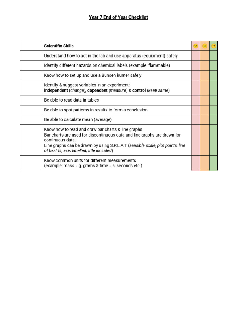 Science Y7 EoY Checklist 2025 | PDF | Force | Light