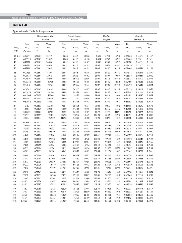 TABLAS A4-A14EE (2) | PDF