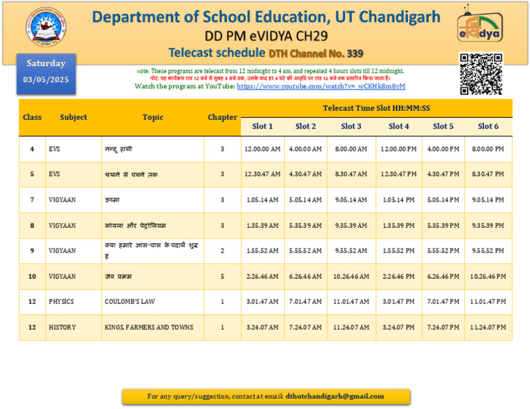 03.05.2025 DD PM EVIDYA CH29 Transmission | PDF