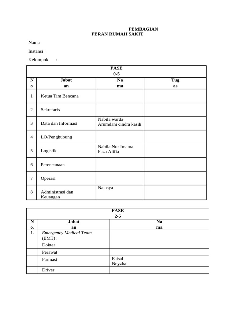 V. Form Lembar Kerja Fase 0-5 RS | PDF