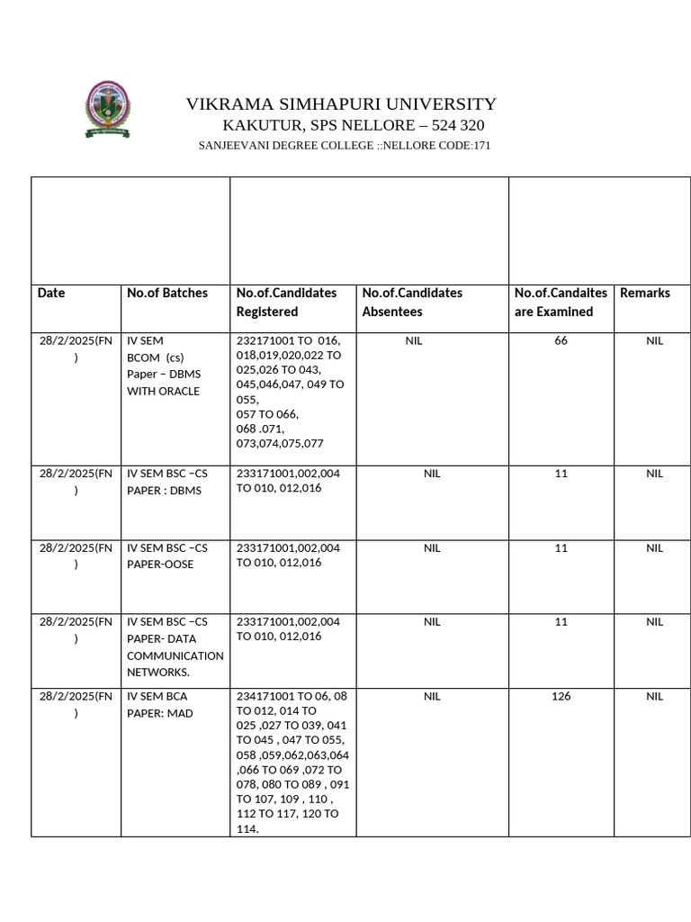 SDC BILLS25 | PDF