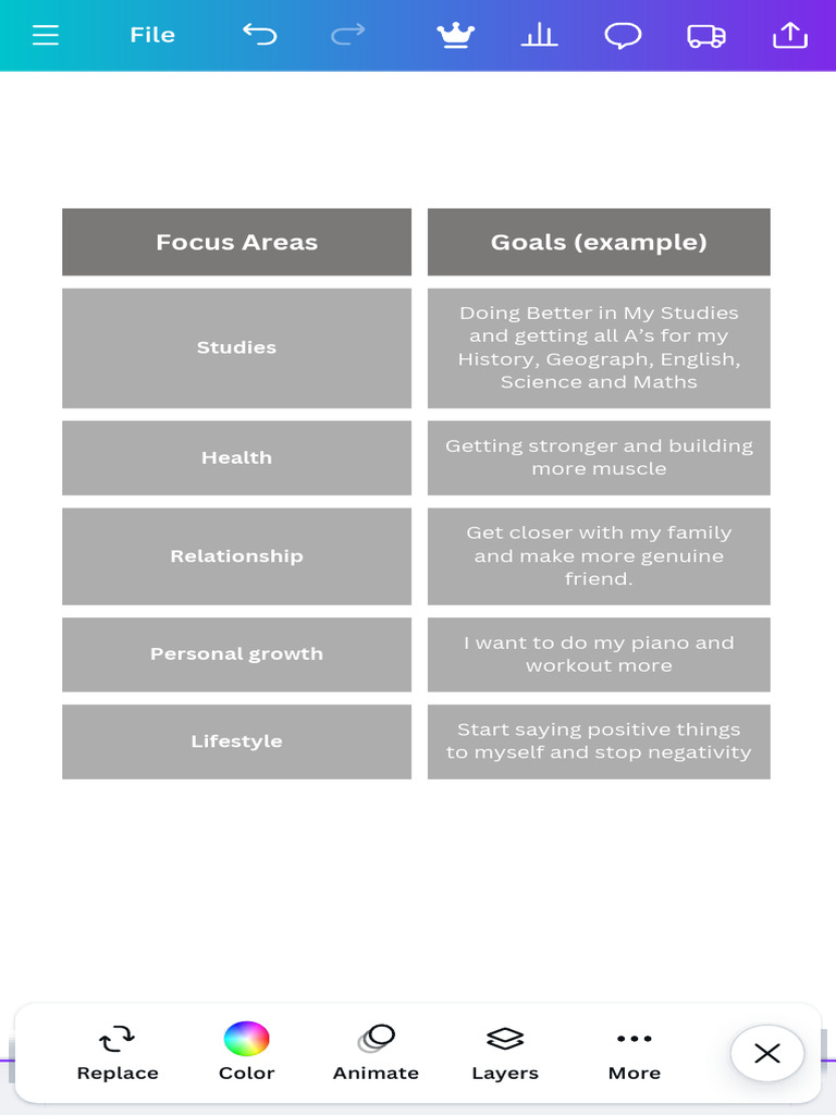 Focus Areas for Personal Growth | PDF