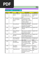 Compliance Program Assessment Template | PDF | Regulatory Compliance ...