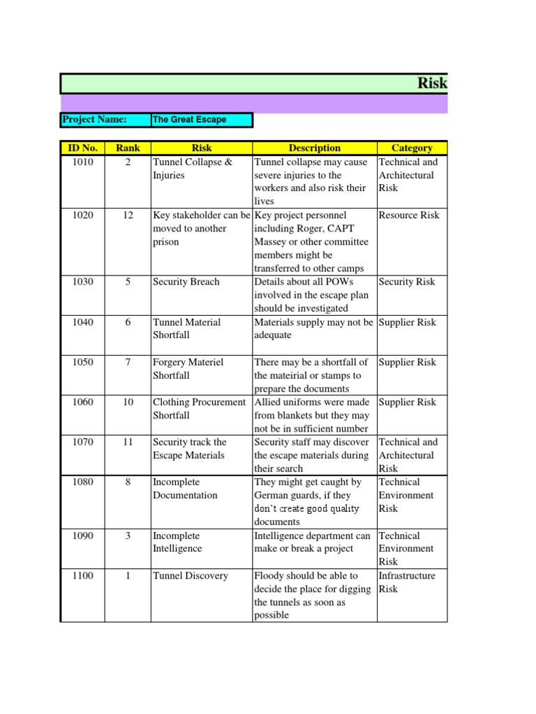 Risk Register | Business
