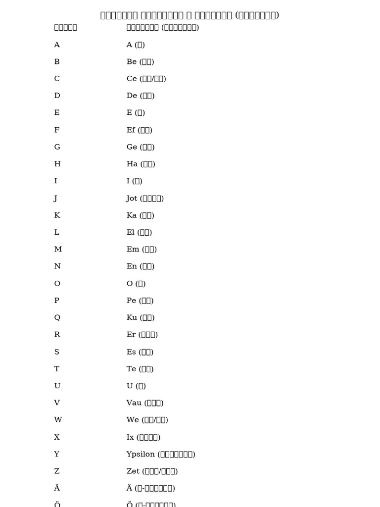 German Alphabet Bengali Pronunciation | PDF