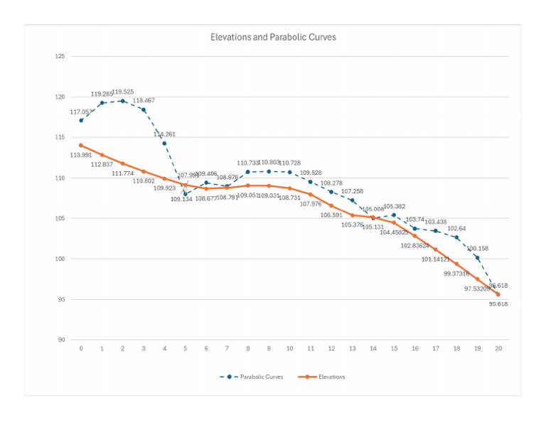 Parabolic Curves | PDF