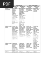 Diet Rendah Sisa | PDF