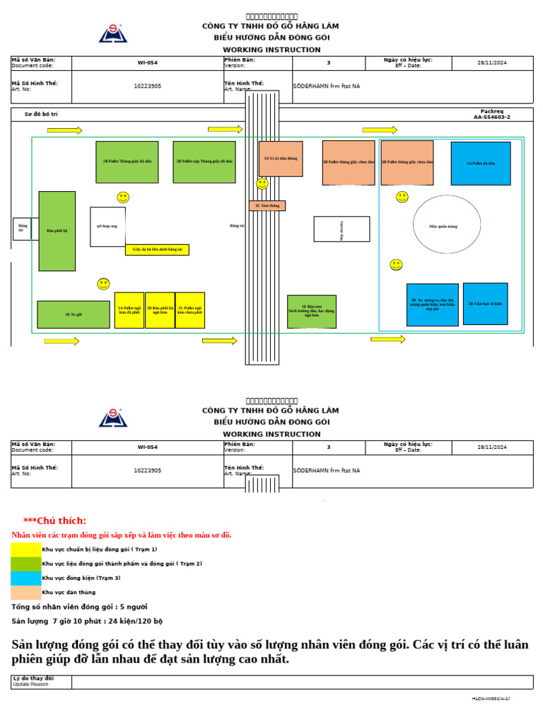 WI - 054 Working instruction of Soderhamn ftst 15-9 | PDF